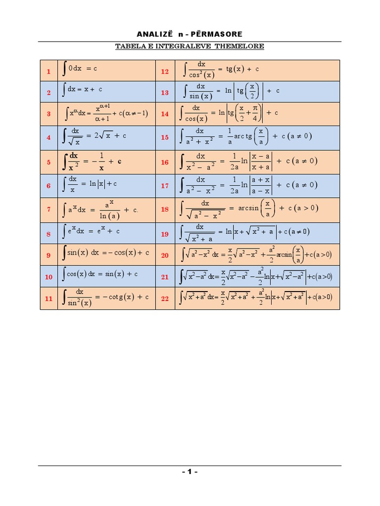 Tabela e Integraleve dhe Ushtrime | PDF | Teaching Mathematics