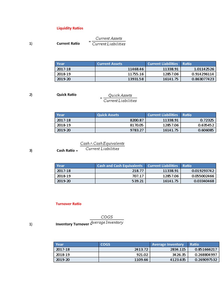 Current Assets Current Liabilities | PDF | Credit | Finance & Money Management