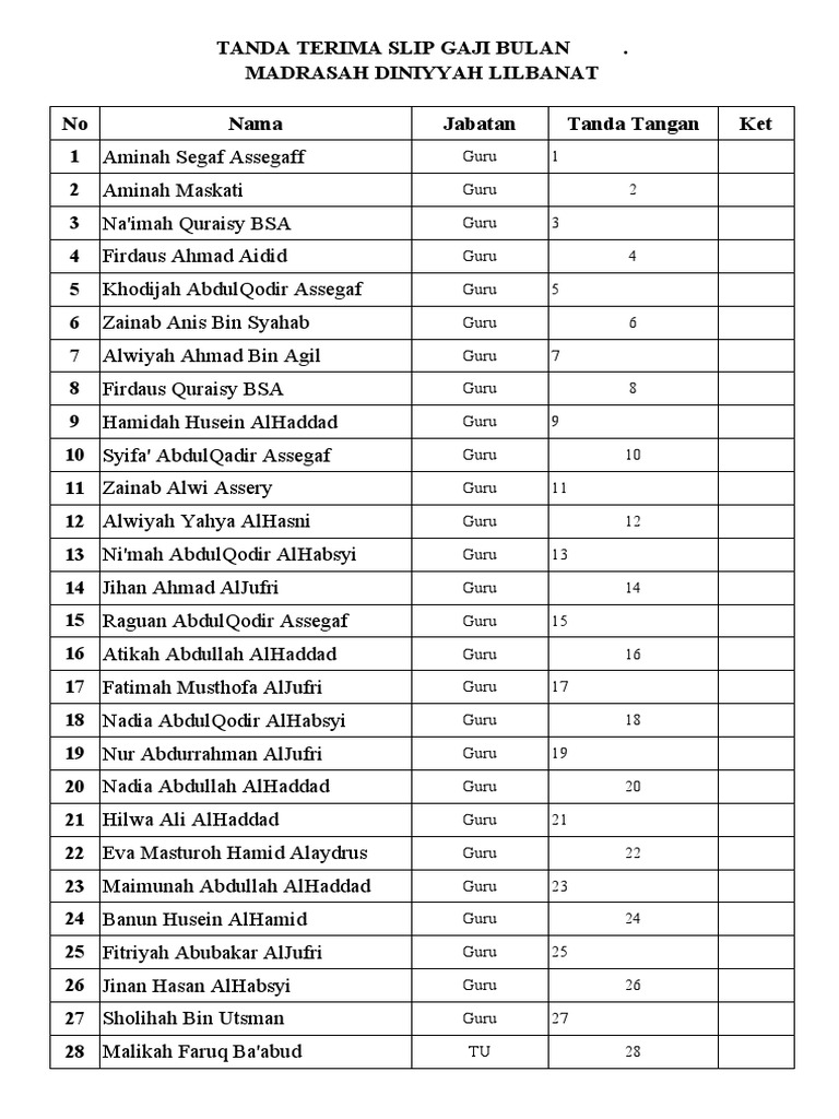 Tanda Terima Slip Gaji Bulan - Madrasah Diniyyah Lilbanat No Nama Jabatan Tanda Tangan Ket | PDF