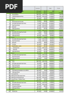 Occupant Load Table From IBC | PDF | Stairs | Building Engineering