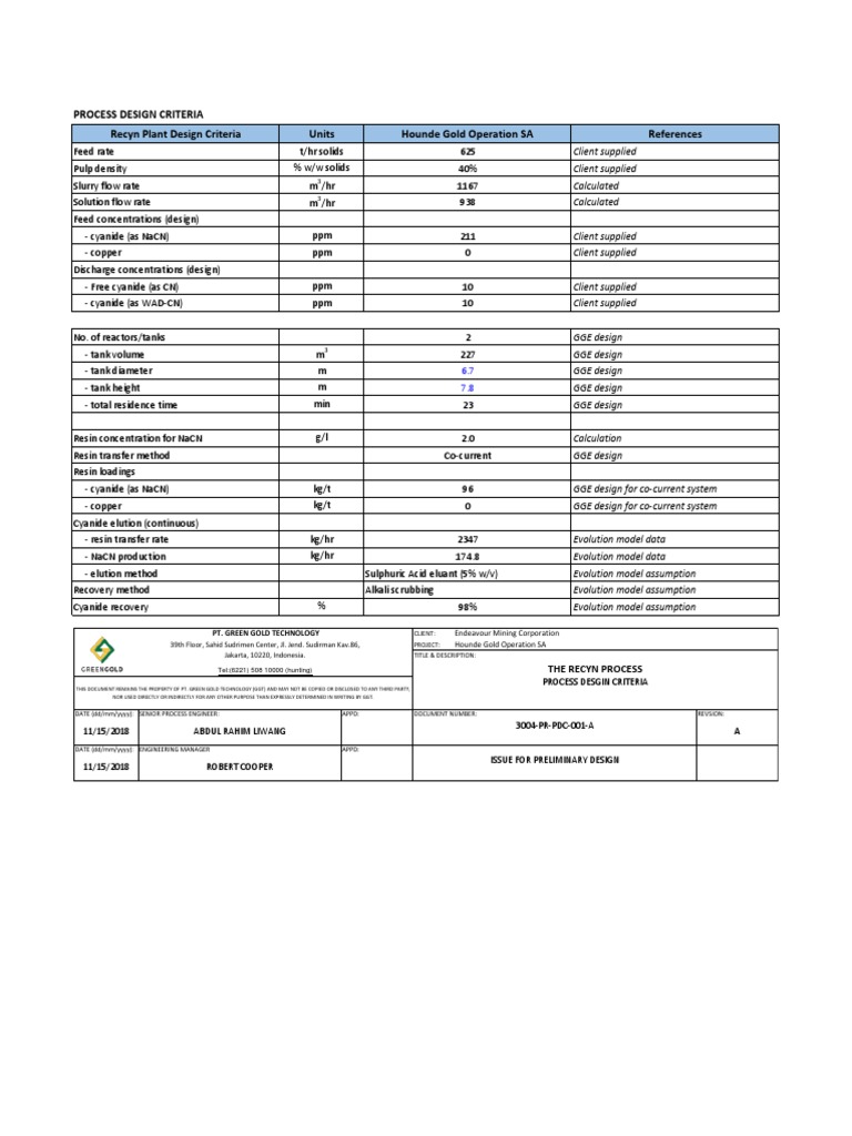 3004 PR PDC 001 A 15112018 | PDF | Cyanide | Chemistry