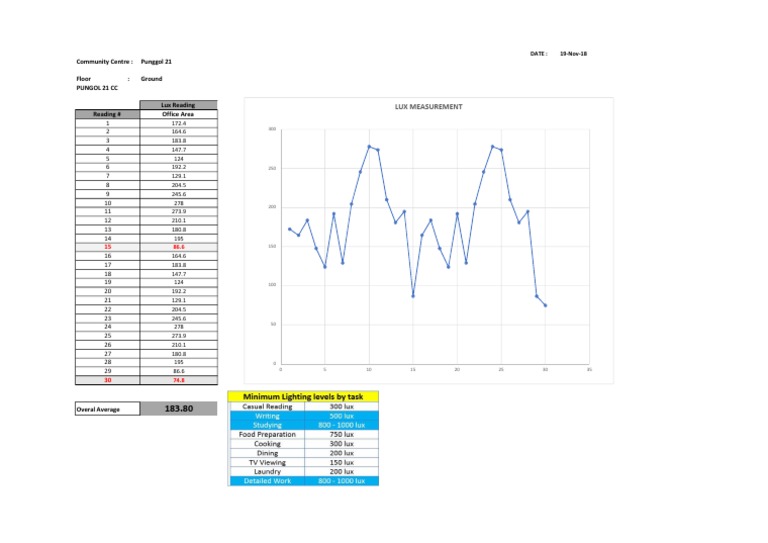 Lux Report Punggol21 1 | PDF