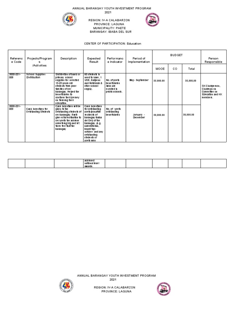 Region: Iv-A Calabarzon Province: Laguna Municipality: Paete Barangay ...