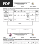 CBYDP 3year Plan 2023-2025 | PDF | Youth | Waste