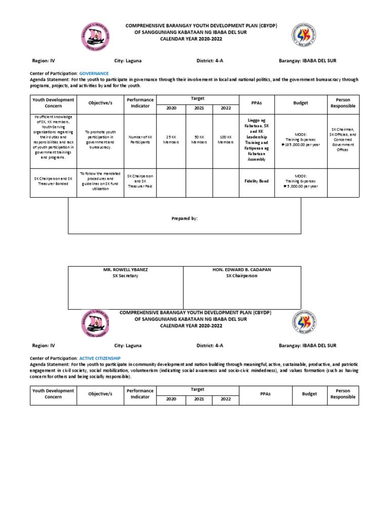 Comprehensive Barangay Youth Development Plan (Cbydp) of Sangguniang ...