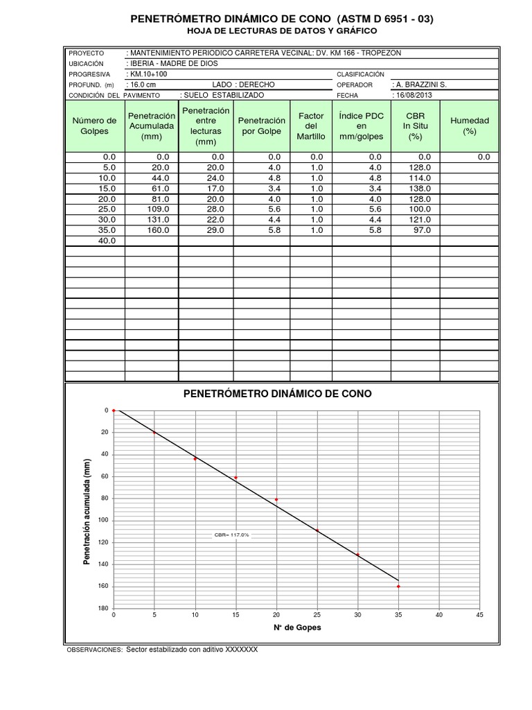 Penetrómetro Dinámico de Cono (Astm D 6951 - 03) : Hoja de Lecturas de ...