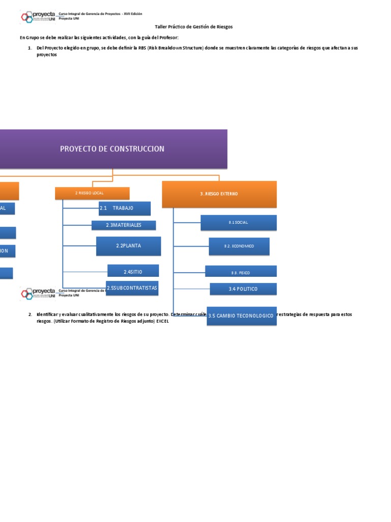 T6 - Taller de Riesgos Parte 1 | PDF