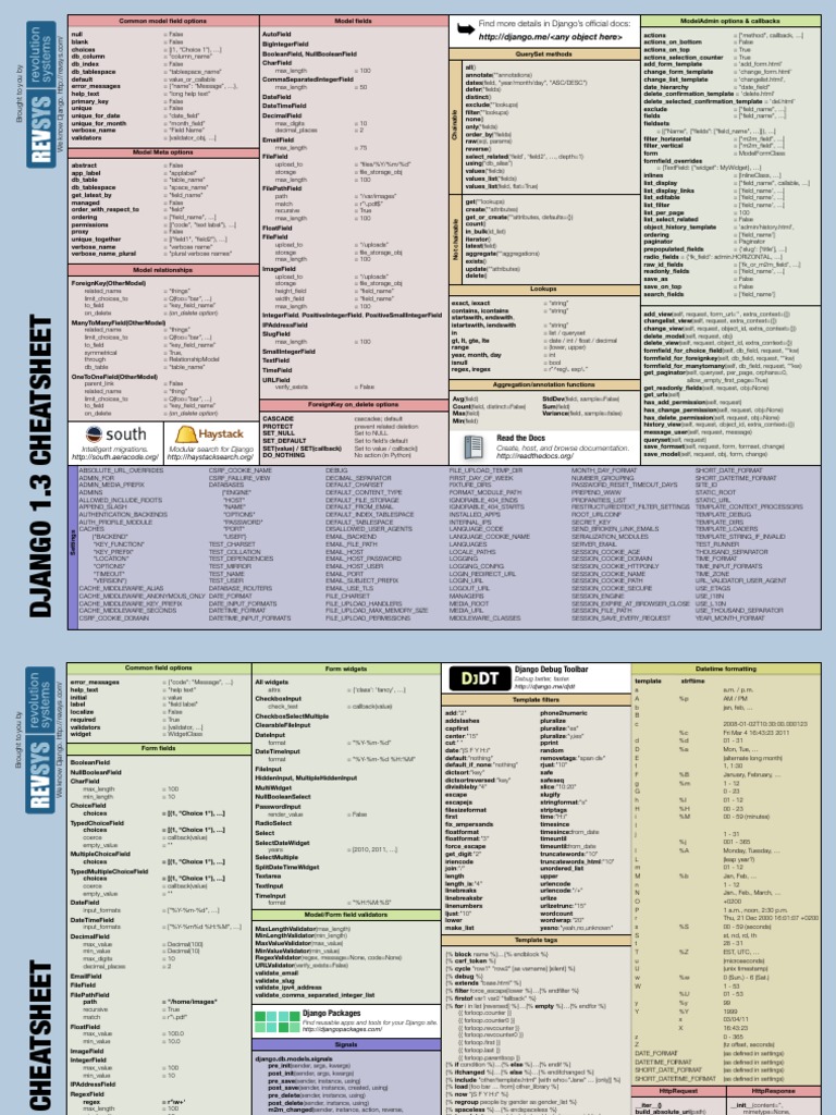 Model Field Options And Modeladmin Customization Methods In Django Pdf Software Engineering