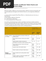 Overall Heat Transfer Coefficient Table | PDF | Heat Exchanger | Steam