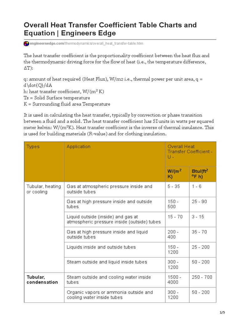 Heat Transfer Coefficient Tables | PDF | Heat Transfer | Heat