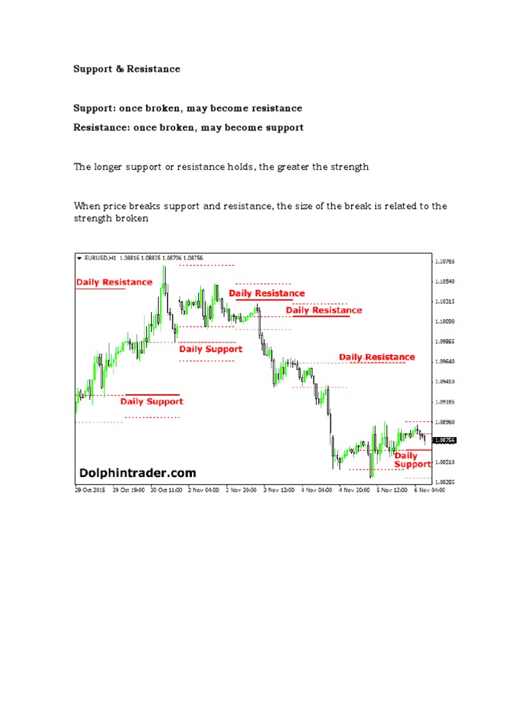 Technical Analysis For Trading | PDF | Technical Analysis | Market Trend
