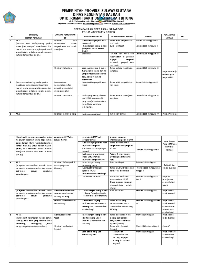 PPS Pokja Ap Finish | PDF