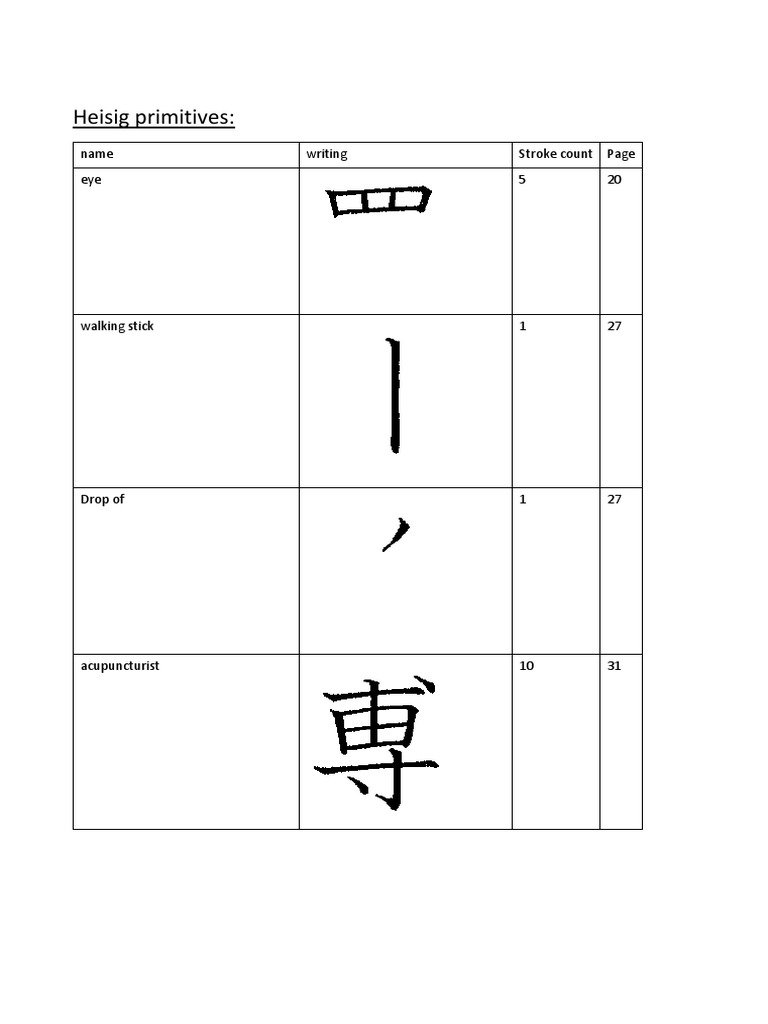 Heisig Primitives Appearance Ordered | PDF | Nature
