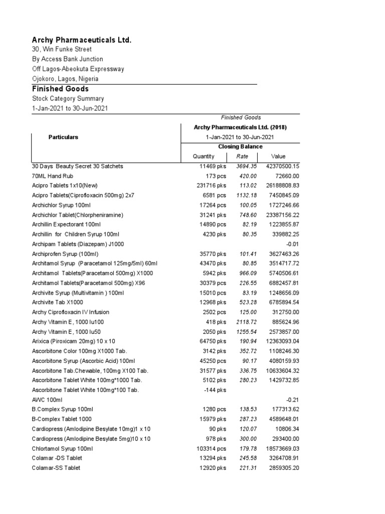 Stock Count 01ST July 2021 | PDF | Nutrition | Diet & Nutrition