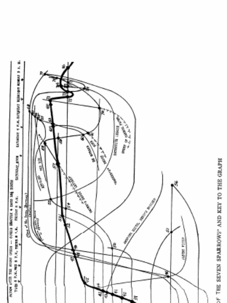The Mechanics (And Kinematics) of Web-Work Plot Construction | PDF ...
