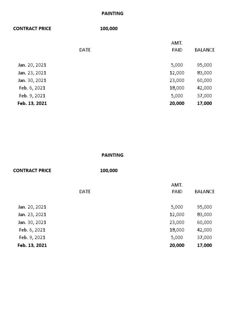 Labor Expenses | PDF