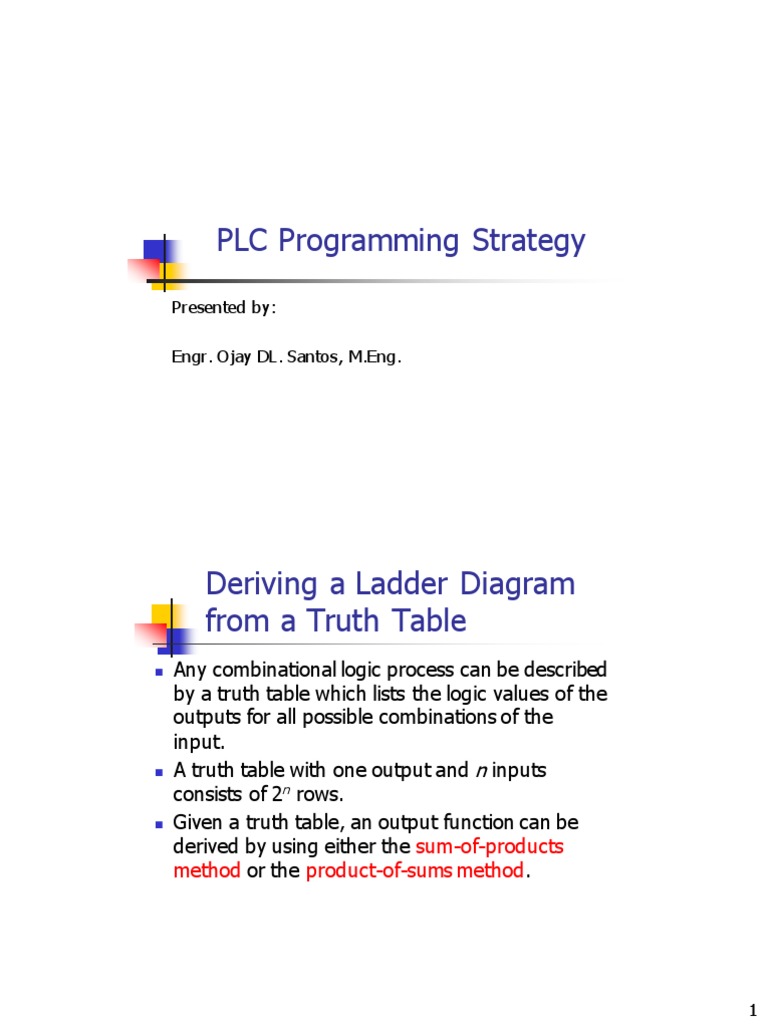 4 PLC Programming Strategy | PDF | Boolean Algebra | Teaching Mathematics