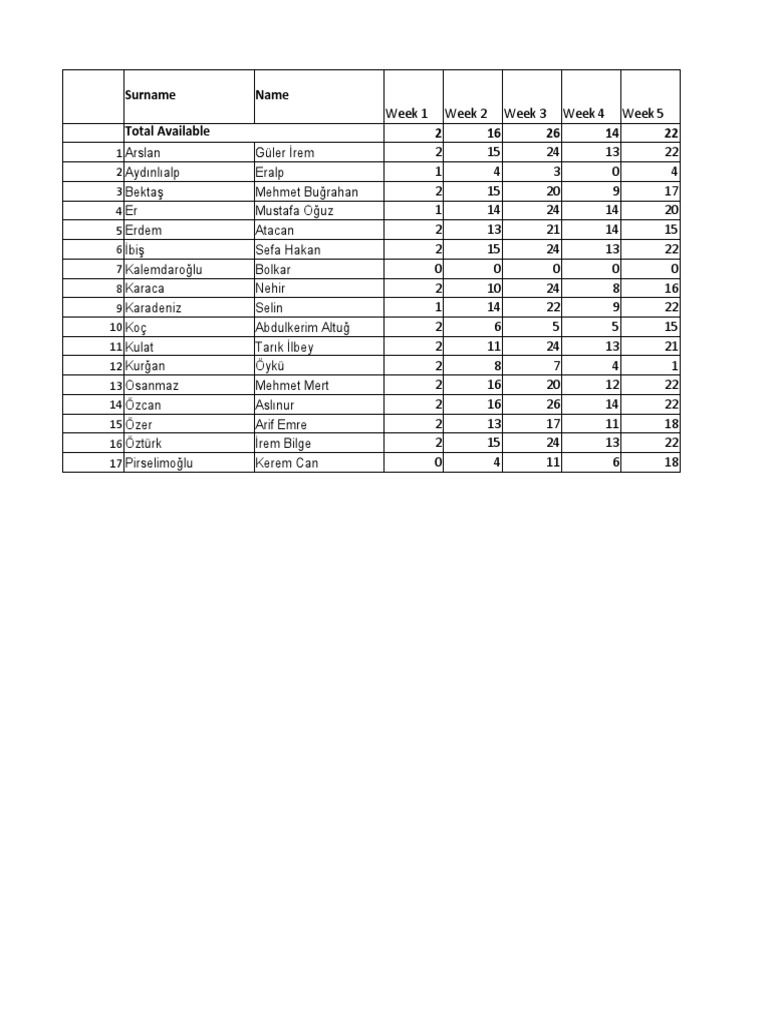 P4 2020-2021 131-410 Complete Incomplete Tasks Grade Sheet 16 May | PDF ...