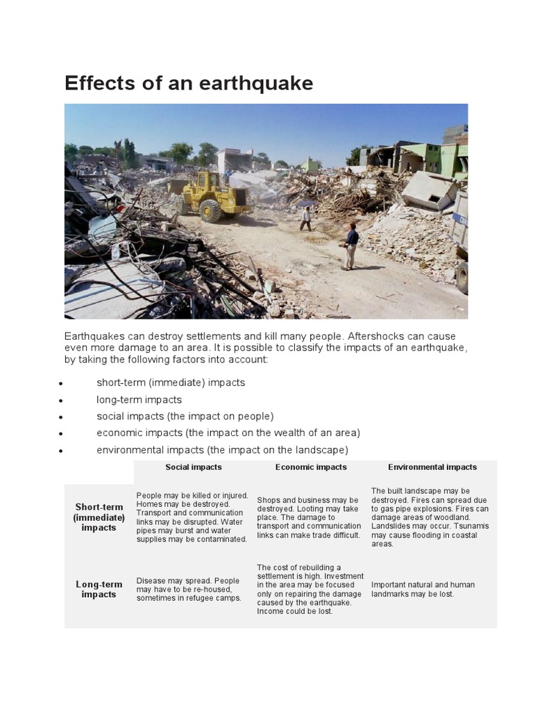 Effects of An Earthquake: Short-Term (Immediate) Impacts | PDF ...