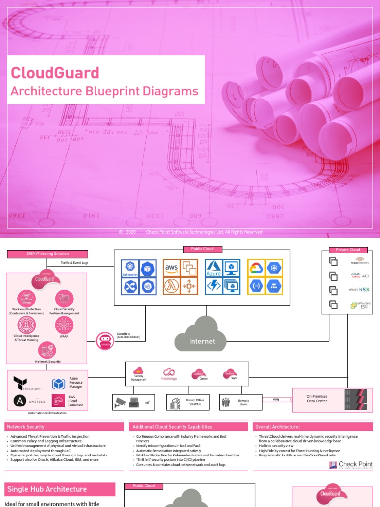 Cloudguard: Architecture Blueprint Diagrams | PDF | Cloud Computing | Load Balancing (Computing)