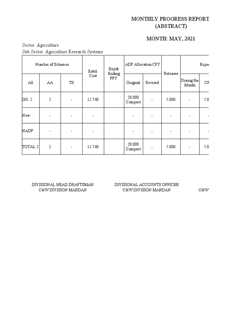 Monthly Progress Report May 2021 | PDF