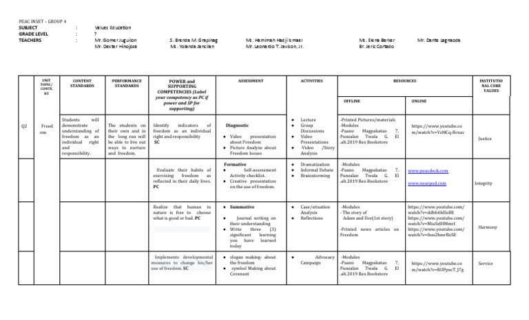 Subject: Grade Level: Teachers: POWER and Supporting Competencies ...