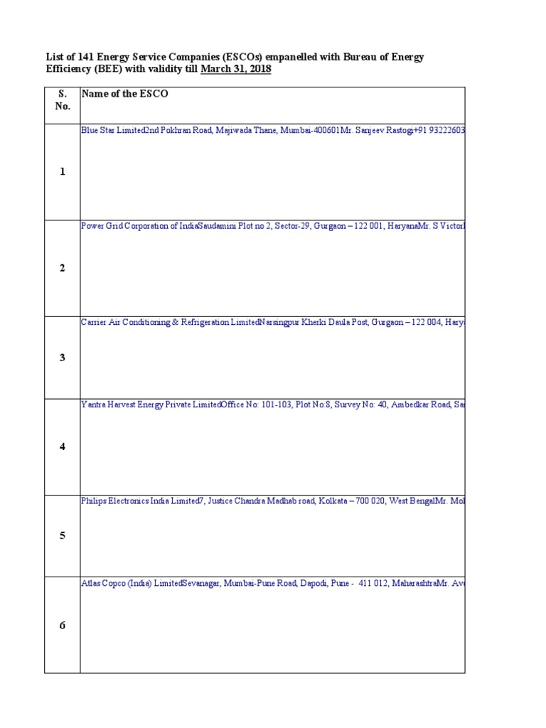 List of ESCOs - Combined v1.2 | PDF | Energy And Resource | Nature
