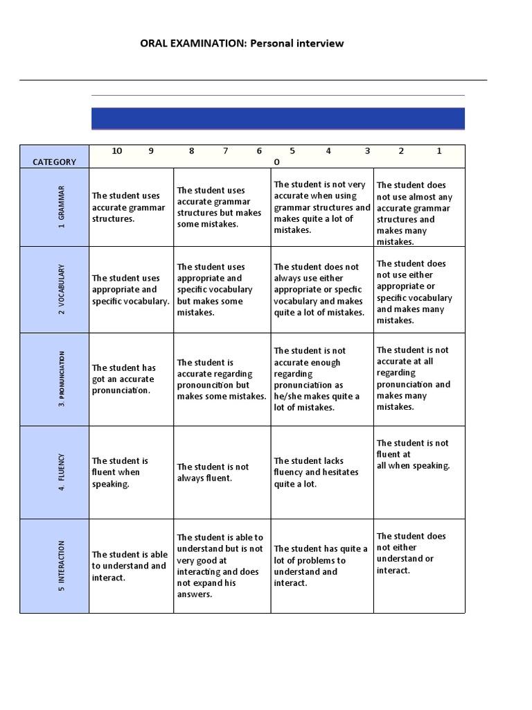 Personal Interviews | PDF | Fluency | Language Education
