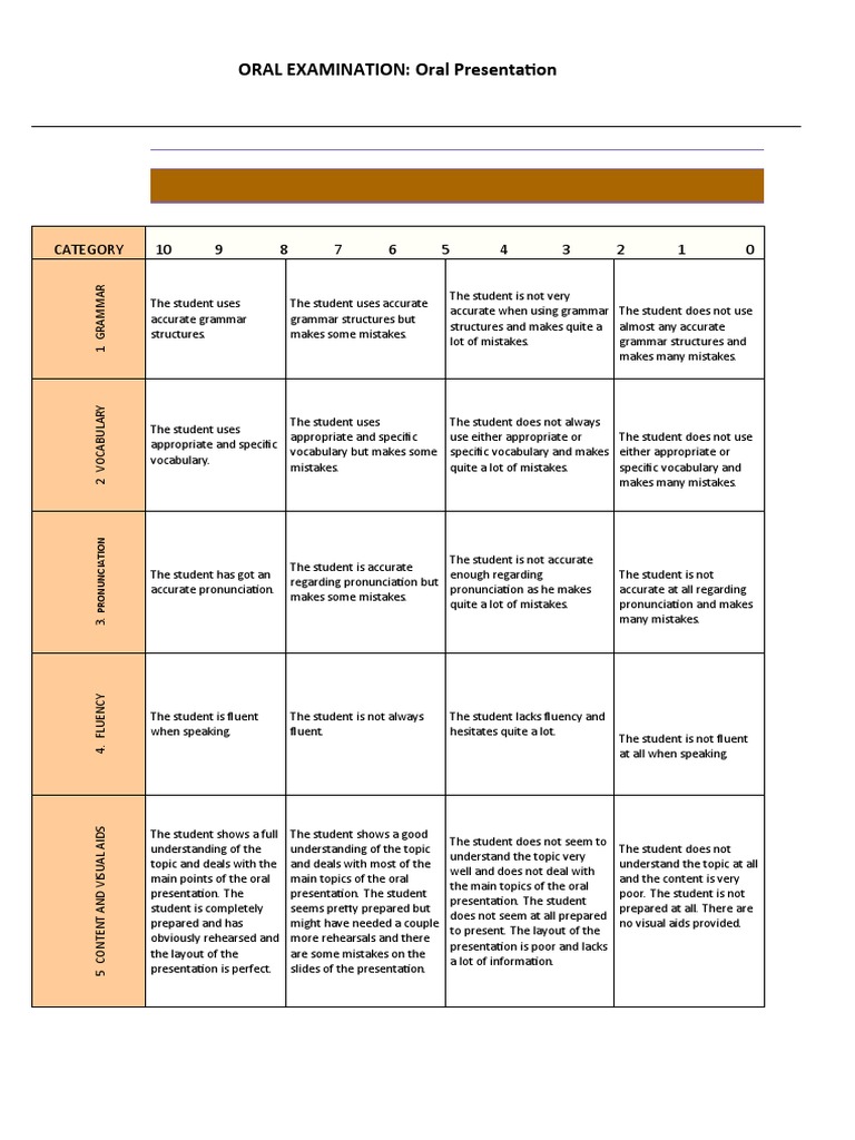 Oral Presentations Pdf Fluency Neuropsychological Assessment