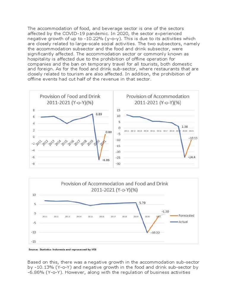 Bispro Food and Bev New | PDF | Economies | Business