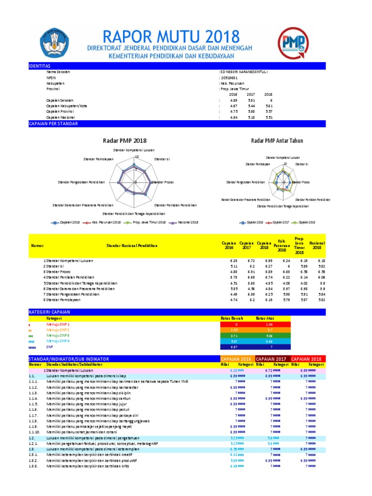 2a. RAPOT MUTU DAN VALIDASI SDN KARANGSENTUL I | PDF