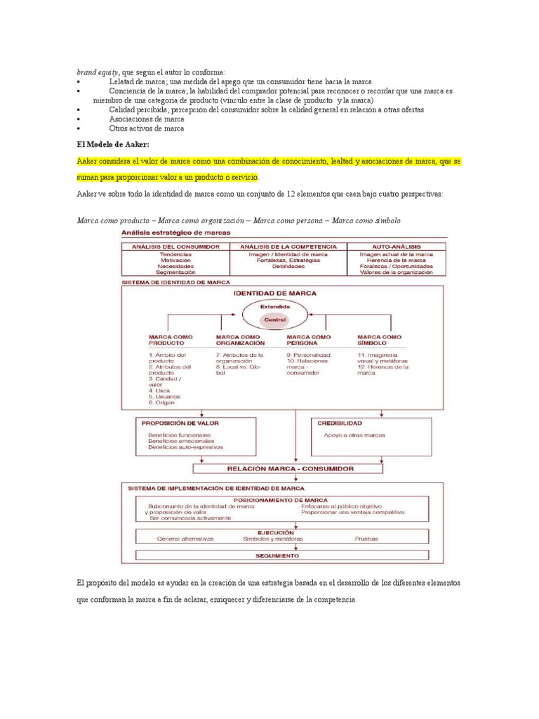 Modelo de Identidad de Marca Aaker | PDF | Marca | Producto (Negocio)