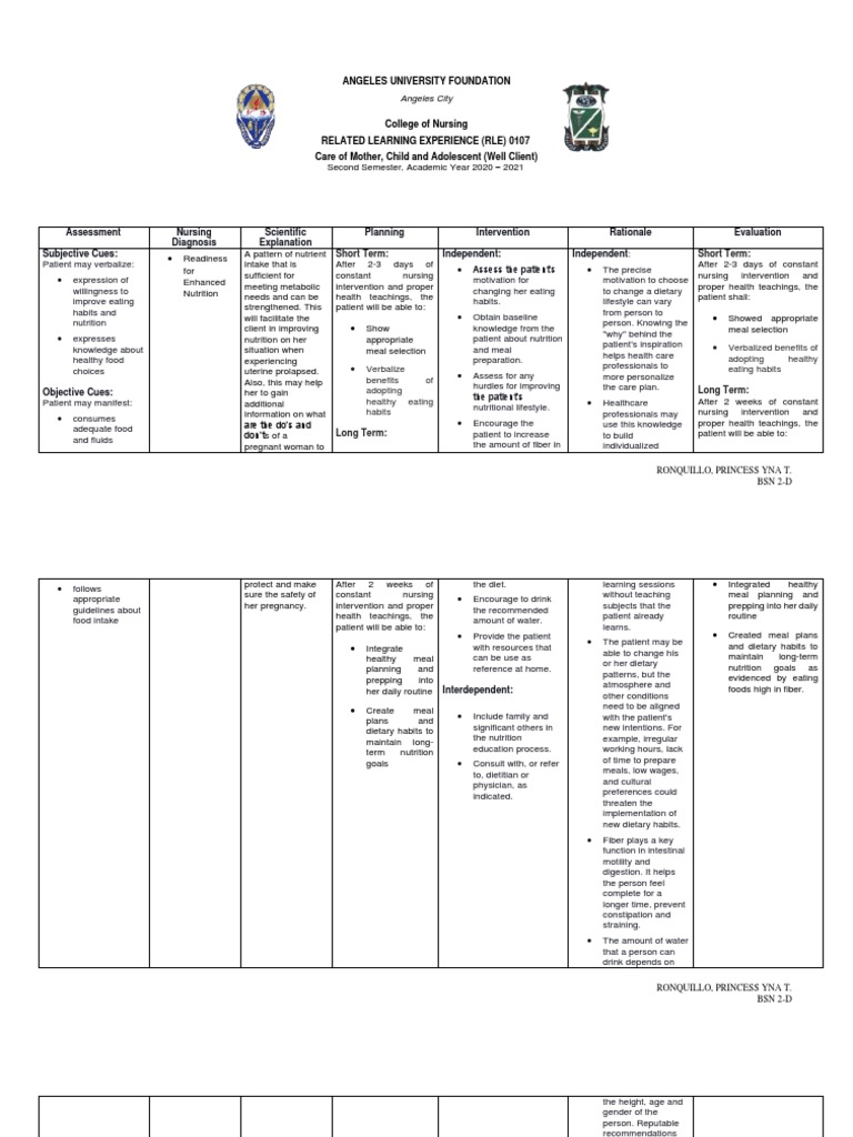 NCP Uterine Prolapsed | PDF | Diet (Nutrition) | Diet & Nutrition