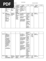 CURRICULUM MAP Tle | PDF