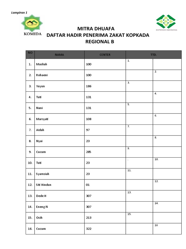 Daftar Penerima Zakat Kopkada | PDF
