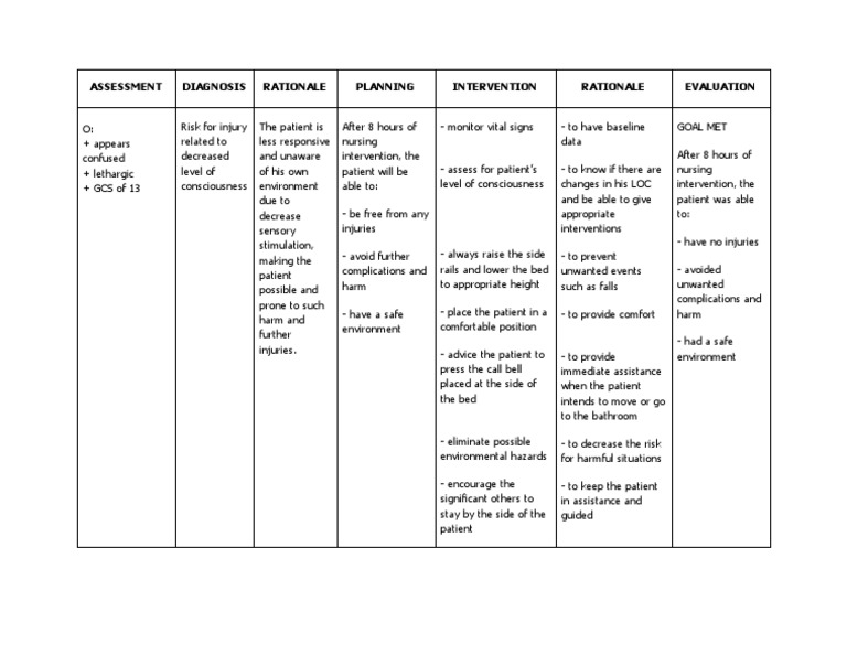 NCP - Altered LOC | PDF | Diseases And Disorders | Health Sciences