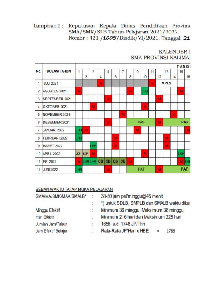 01 Analisis Prota Dan Prosem Kima Kelas X | PDF