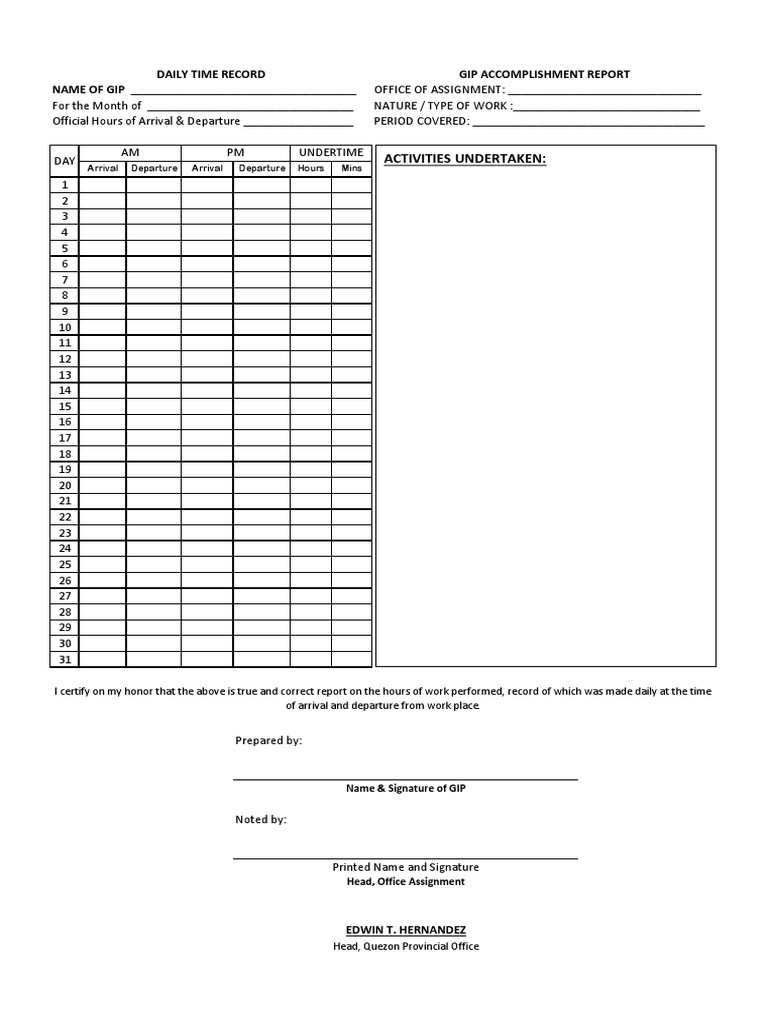 Activities Undertaken:: NAME OF GIP - Gip Accomplishment Report Daily Time Record | PDF