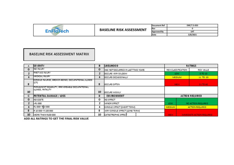 Baseline Risk Assessment Matrix-Edited | PDF | Risk Assessment | Risk
