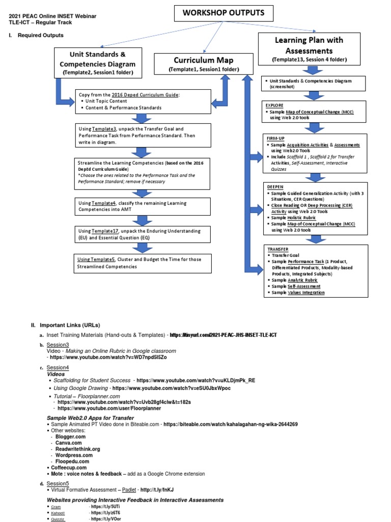 2021 PEAC Online INSET TLE-ICT Webinar | PDF | Rubric (Academic) | Web 2.0