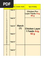 Layers Feed Consumption & Weight Chart | PDF | Chicken | Poultry