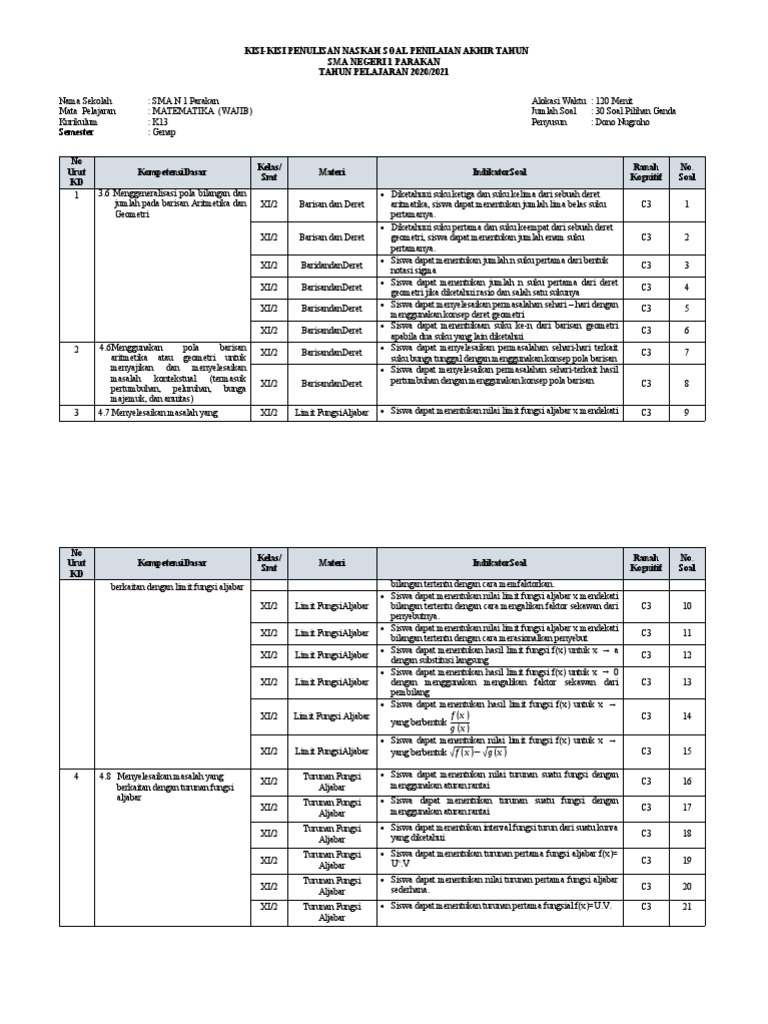Kisi-Kisi MTK Wajib Kelas 11 | PDF