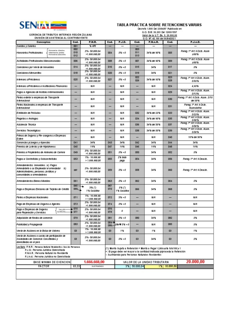 Tabla de Retenciones de ISLR UT Bs. 20.000,00 | PDF | Corporaciones ...