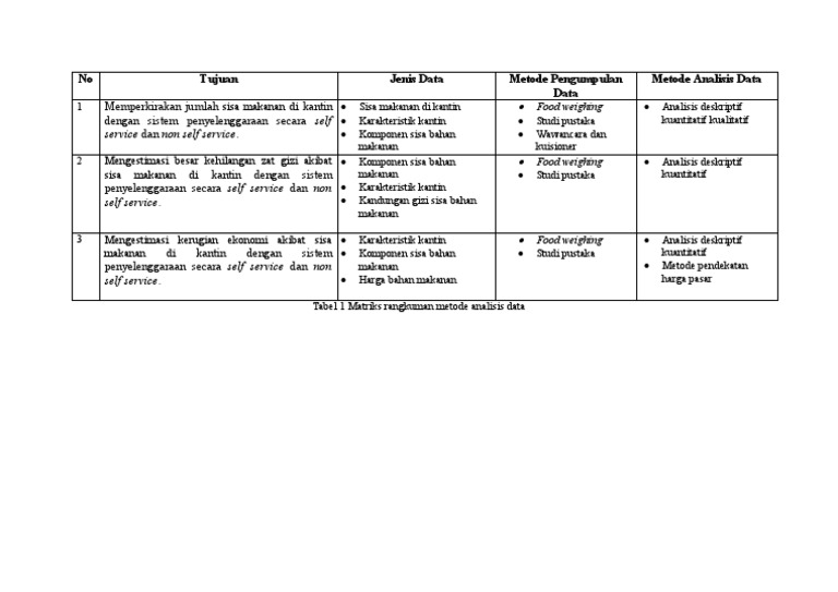 Matriks Penelitian | PDF