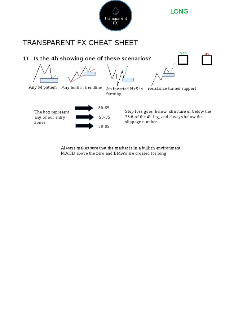 Transparent FX Cheat Sheet: 1) Is The 4h Showing One of These Scenarios ...