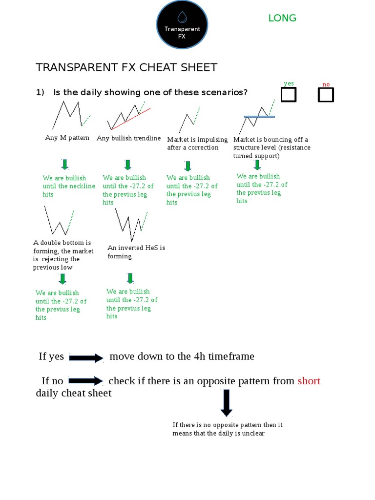 Transparent FX Cheat Sheet: 1) Is The Daily Showing One of These ...