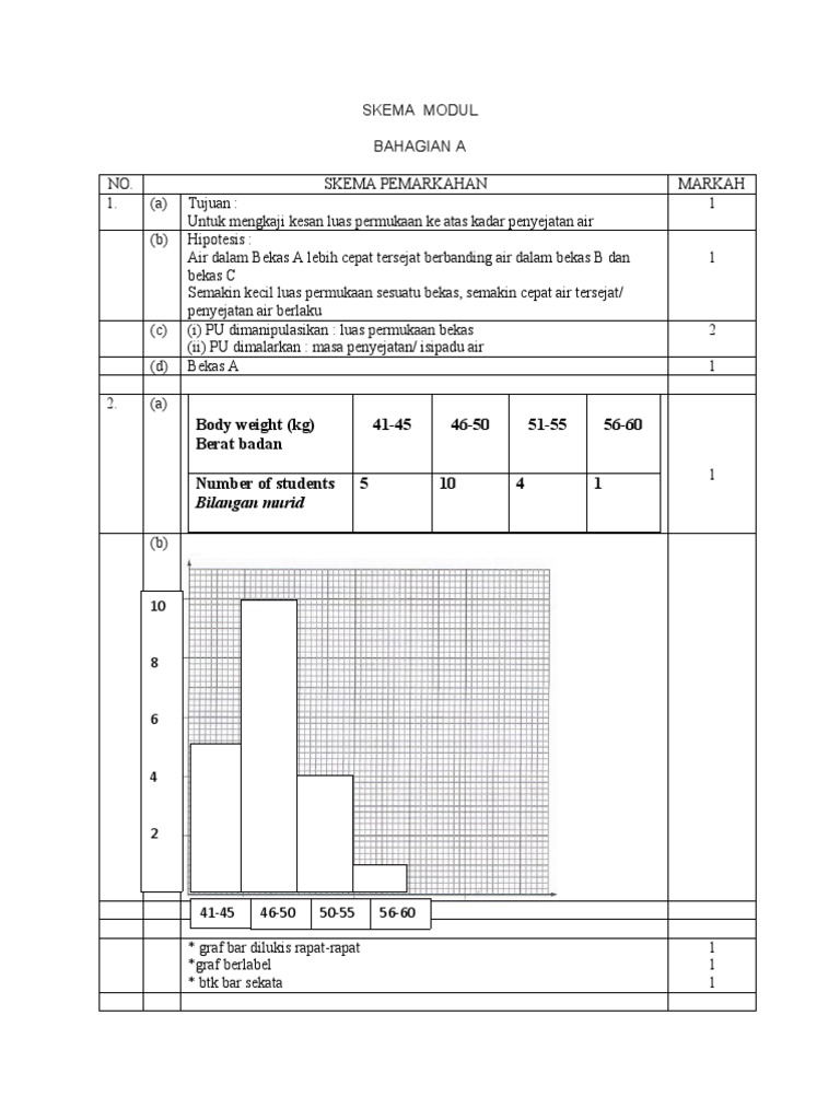 Skema Jawapan K2 Set 2 | PDF
