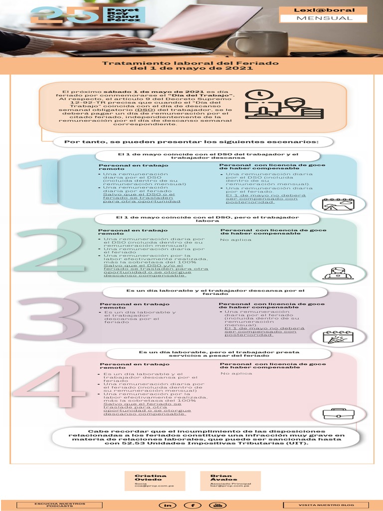 Lexl@boral Mensual Tratamiento Laboral Del Feriado Del 1 de Mayo de 2021 | PDF | Salario | Gobierno
