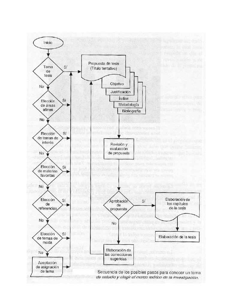Seminario IEE Tema 3 | PDF