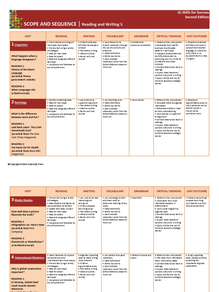 Q2e rw5 Scope and Sequence | PDF | Reading Comprehension | Vocabulary